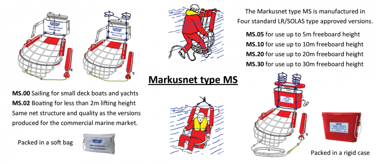 The Markusnet – Markus Lifenet